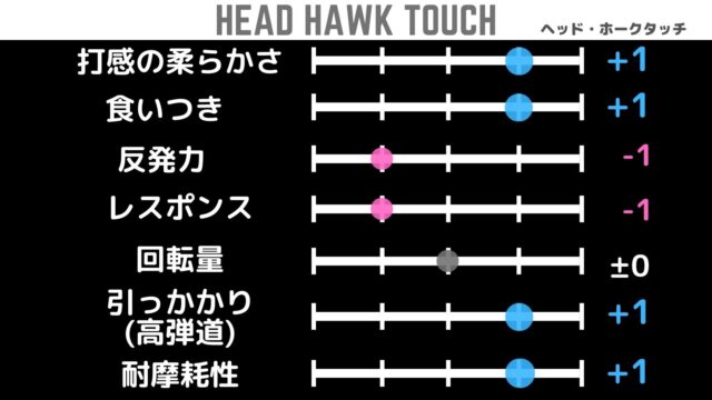 ホークタッチ(ヘッド)をインプレ！掴むからスピンが掛かるポリエステルストリング。HEAD HAWK TOUCH｜アドブロ/テニス